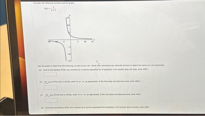 Solved Convider the following function and ats graph | Chegg.com