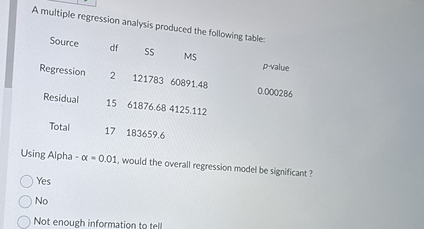 Solved by an EXPERT A multiple regression analysis produced the following | Chegg.com