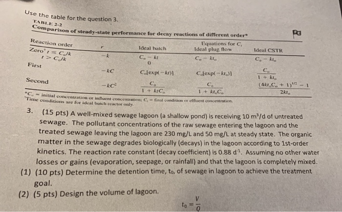 Solved Use the table for the question 3 TABLE 2-2 Ideal | Chegg.com