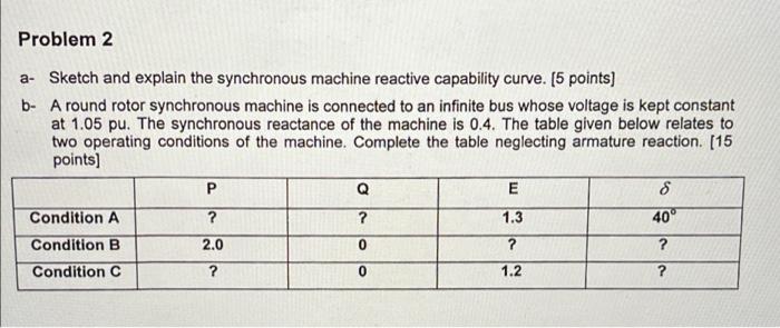 Solved a- Sketch and explain the synchronous machine | Chegg.com