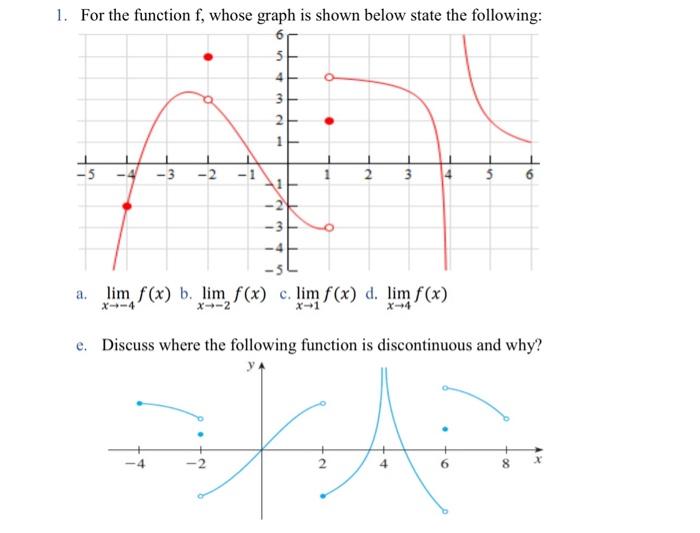 Solved 1. For the function f, whose graph is shown below | Chegg.com