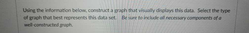 Solved Using The Information Below Construct A Graph That 3941