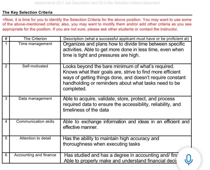 Assignments A2-1 Job Description and A2 2 Key | Chegg.com