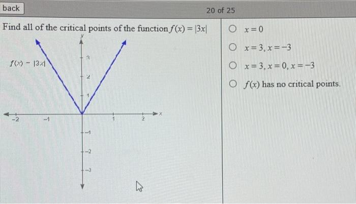 Solved Find all of the critical points of the function | Chegg.com