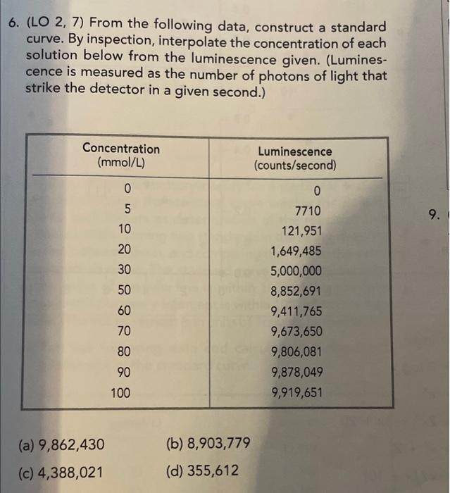 Solved please answer a b c and d and explain the | Chegg.com