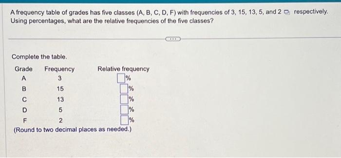 Solved A frequency table of grades has five classes | Chegg.com