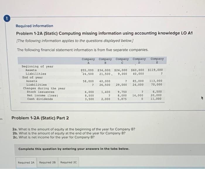 Solved Required information Problem 1-2A (Static) Computing | Chegg.com