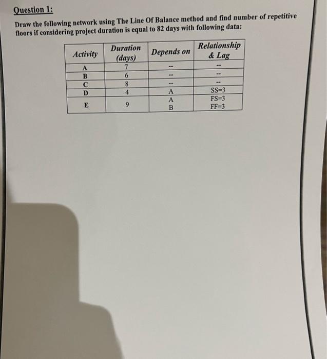 Draw the following network using The Line Of Balance | Chegg.com