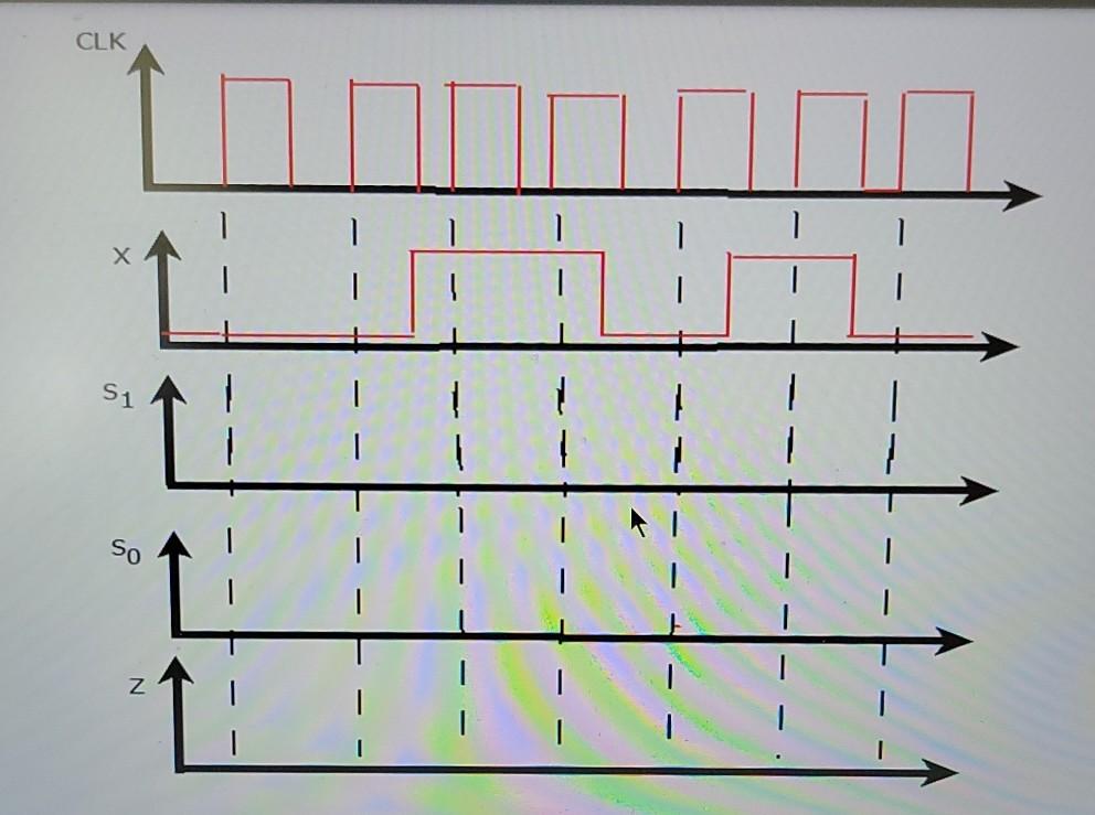 Solved Problem 8 A synchronous sequential circuit (Moore | Chegg.com