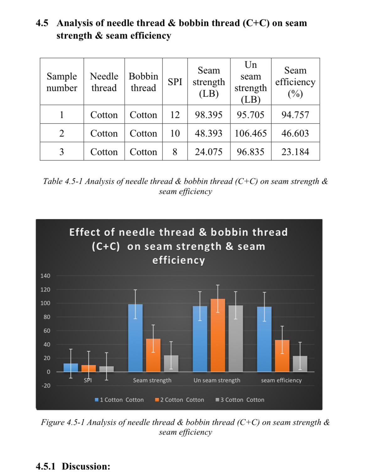 Solved 4.5 ﻿Analysis of needle thread & bobbin thread (C+C) | Chegg.com