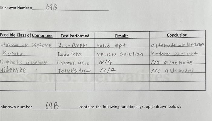 nknown number 69B contains the following functional | Chegg.com