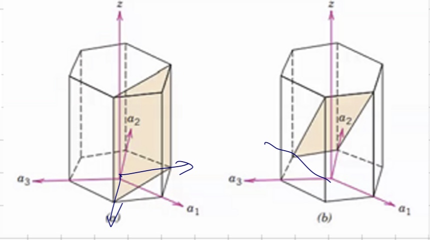 calculate planar density expressions for the planes | Chegg.com calculate planar density expressions for the planes | Chegg.com
