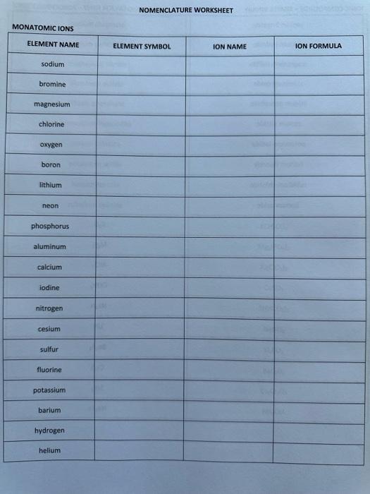 Solved NOMENCLATURE WORKSHEET IONIC COMPOUNDS - WITH | Chegg.com
