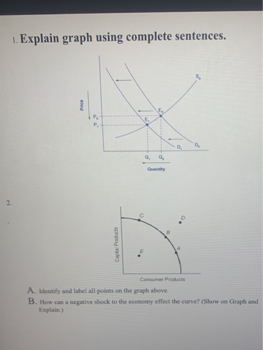 Solved 1. Explain graph using complete sentences. 2 Coducts | Chegg.com