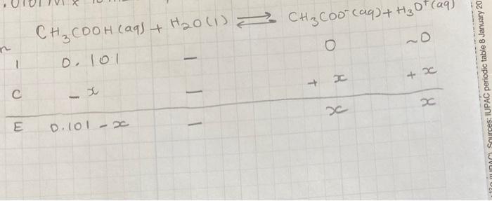 Solved 1)solve ice table2)calculate ionization3) calculate | Chegg.com