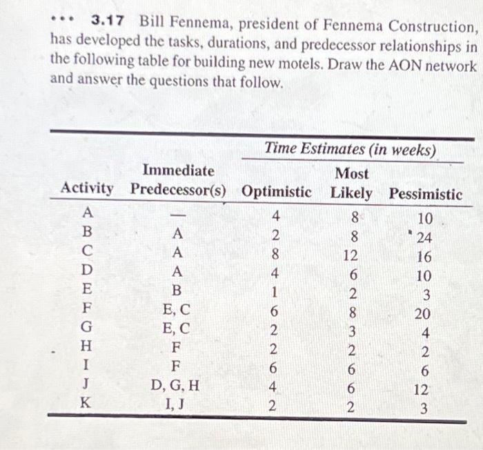 Solved -3.17 Bill Fennema, president of Fennema | Chegg.com