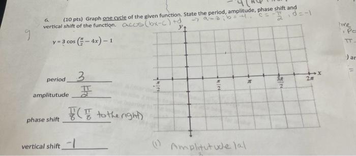 Solved 6. (10 pts) Graph one cycle of the given function. | Chegg.com