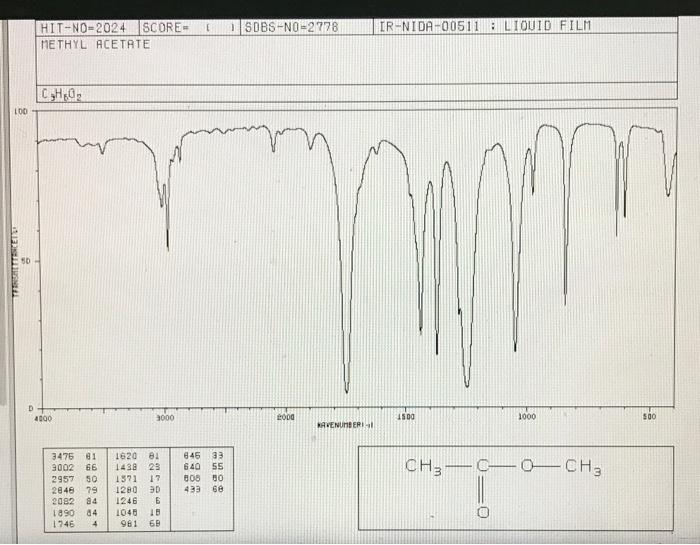Solved report IR signals in format shown in second picture. | Chegg.com