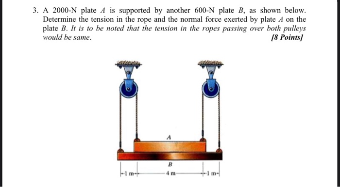 Solved 3. A 2000-N plate A is supported by another 600-N | Chegg.com