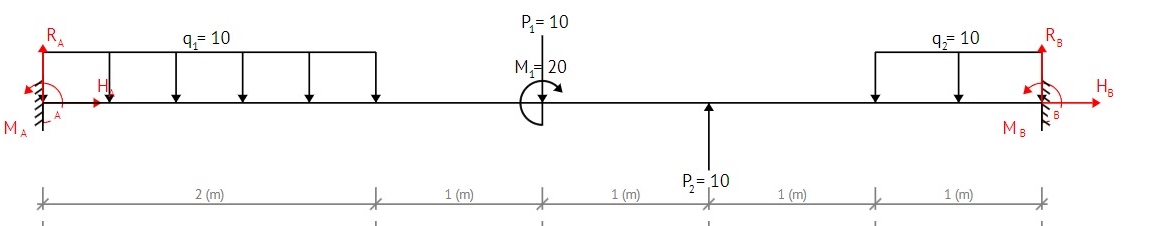 Solved how to calculate deflection and draw the SFD AND BMD | Chegg.com