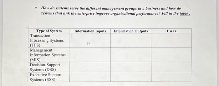 Solved a. How do systems serve the different management | Chegg.com