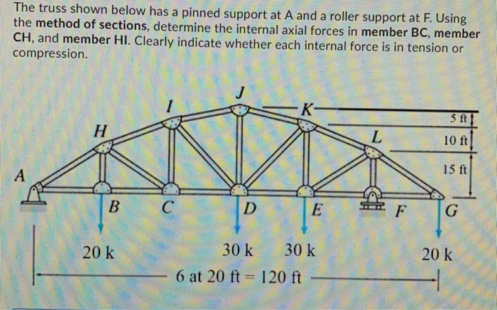Solved The truss shown below has a pinned support at A and a | Chegg.com