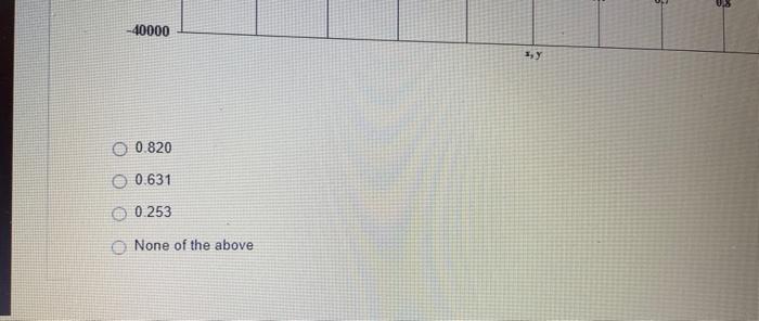 Solved The enthalpy concentration diagram for a binary | Chegg.com