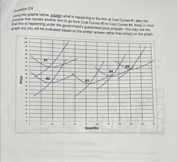 Question E4 Using the graphs below, explain what is | Chegg.com