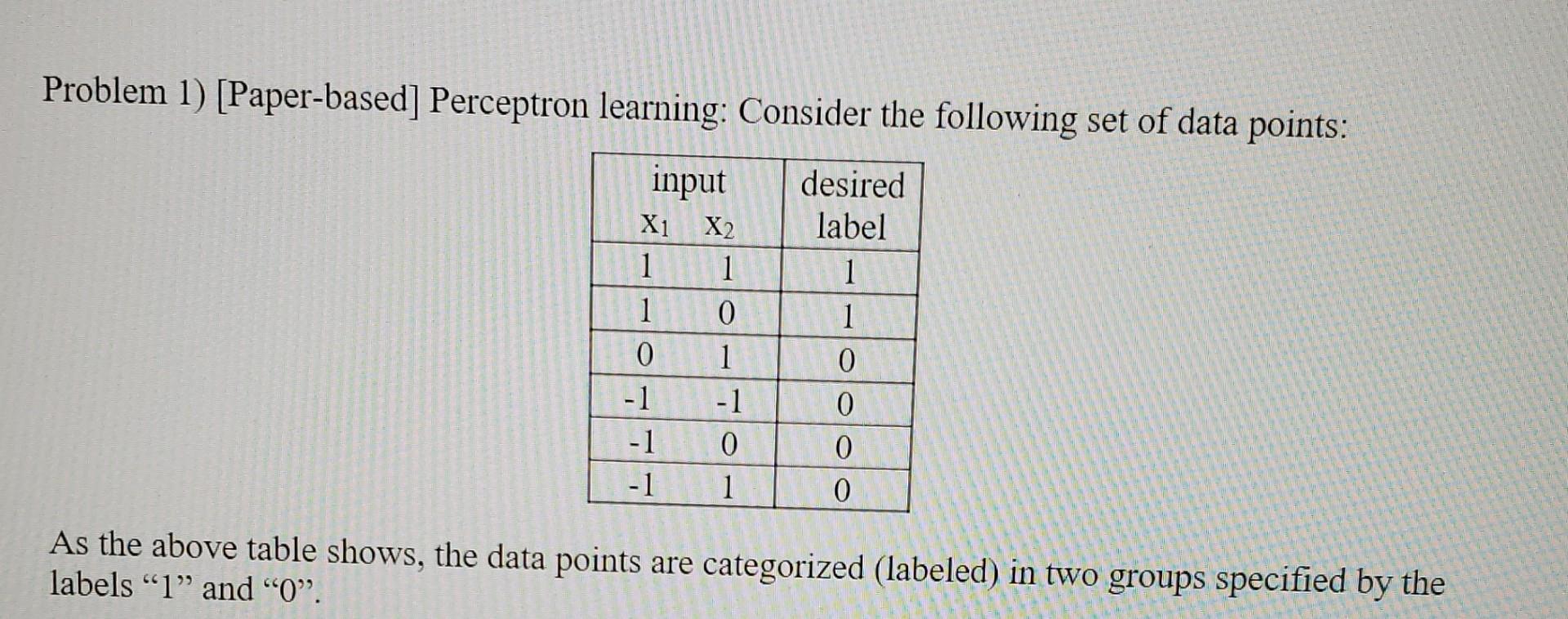 Solved Problem 1) [Paper-based] Perceptron learning: | Chegg.com