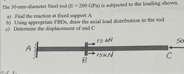 Solved The 30 -mm-diameter Steel rod (E=200GPa) is subjected | Chegg.com