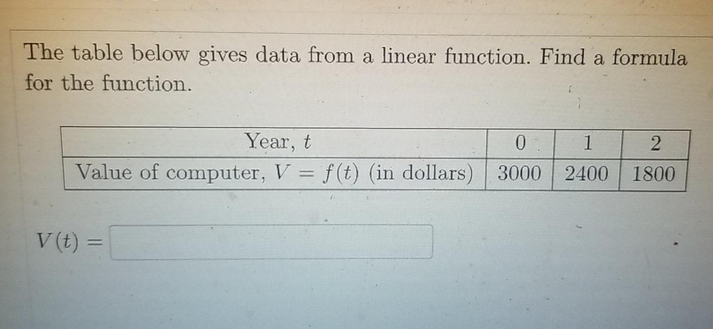 Solved The table below gives data from a linear function. | Chegg.com