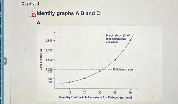 Solved Identify graphs A B and C: B. c. | Chegg.com Solved Identify graphs A B and C: B. c. | Chegg.com