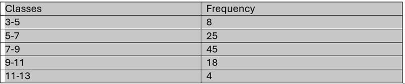 Solved In the following grouped data enter your math answer | Chegg.com
