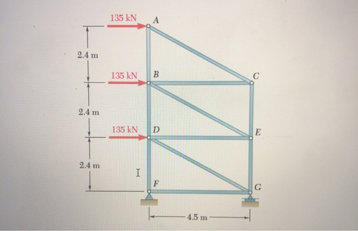 Solved In the reinforcement shown in the figure, determine | Chegg.com
