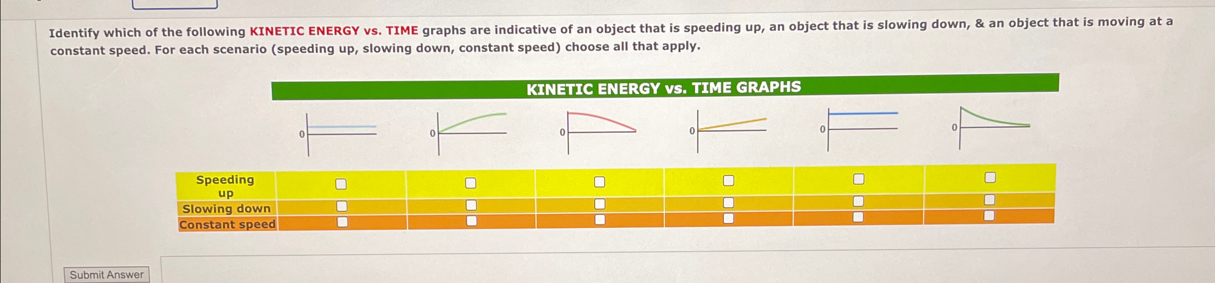 Solved Identify which of the following KINETIC ENERGY vs. | Chegg.com