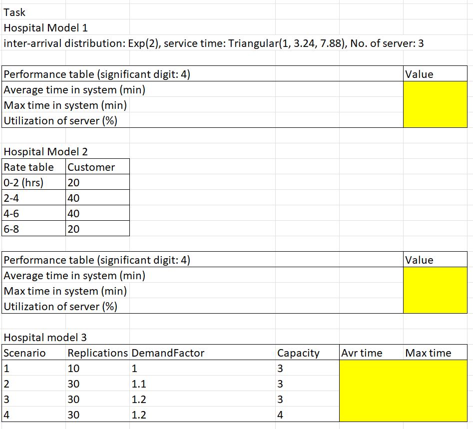 Solved Replicate the Simio models introduced in the first | Chegg.com