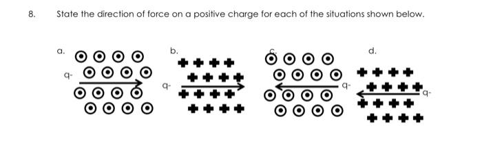 Solved 8. State the direction of force on a positive charge | Chegg.com