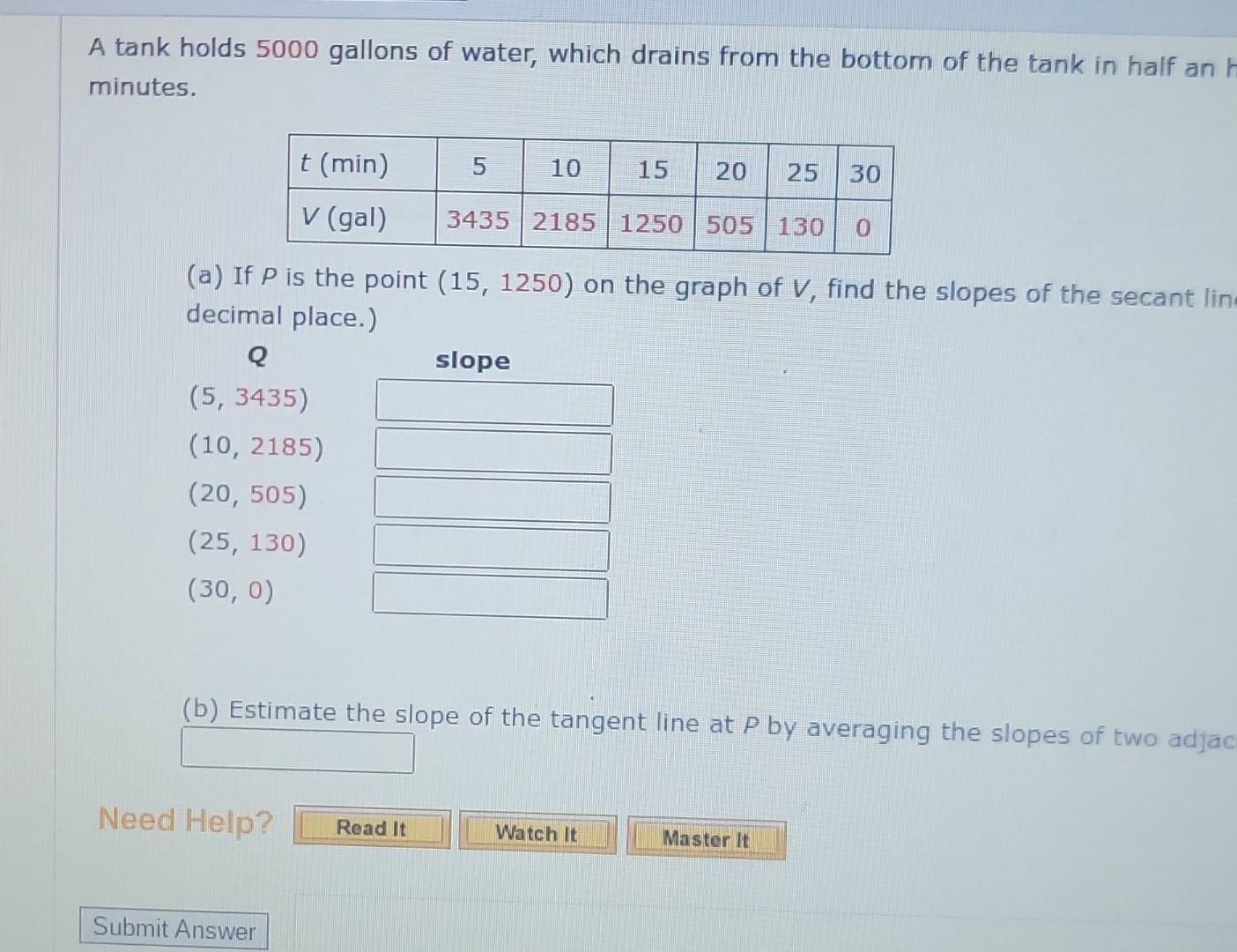 A tank holds 5000 gallons of water, which drains from | Chegg.com