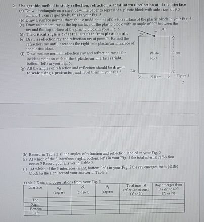 Solved Use graphic method to study reflection, refraction & | Chegg.com