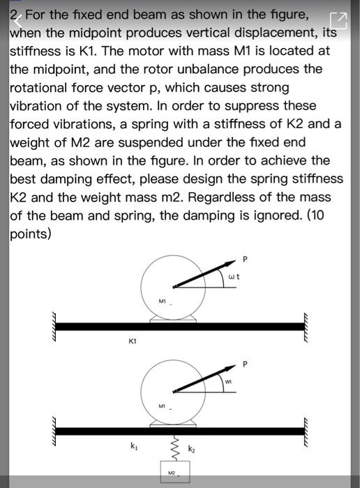 Solved As shown in the figure, the stiffness of the fixed | Chegg.com
