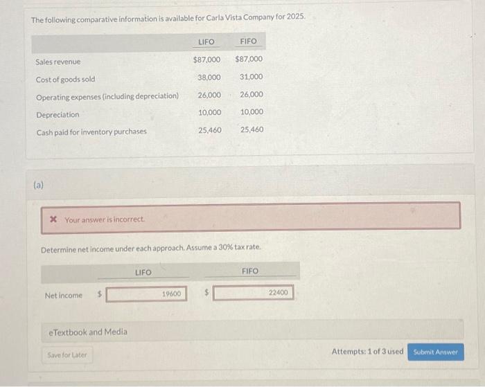 Solved The following comparative information is available | Chegg.com