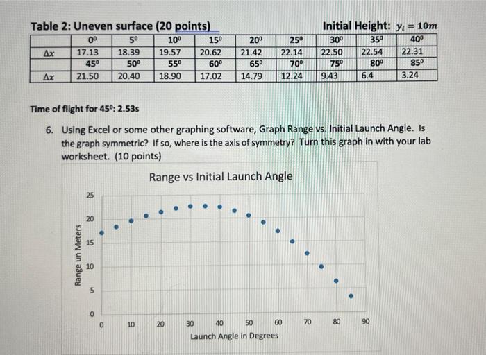 Solved Table 2: Uneven surface (20 boints) Initial Height: | Chegg.com