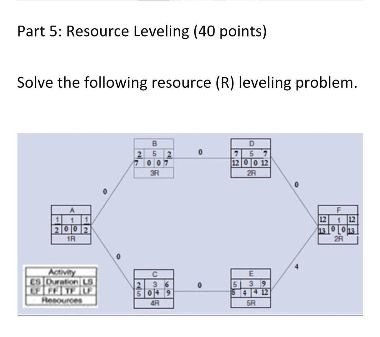 Solved Please provide complete step by step solution for how | Chegg.com