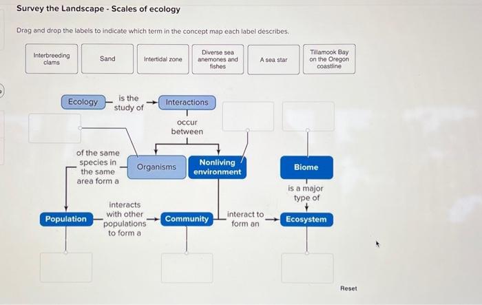 Solved Biomes and ecosystems A biome is the biotic part of | Chegg.com