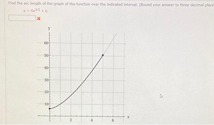 Solved Find the arc length of the graph of the function over | Chegg.com