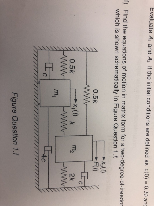 Solved (a) Find the steady state amplitude for a mass-spring | Chegg.com