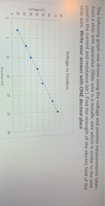 Solved The following graph was drawn using the voltage and | Chegg.com