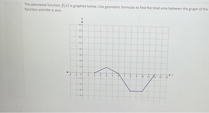 Solved The piecewise function f(x) is graphed below. Use | Chegg.com