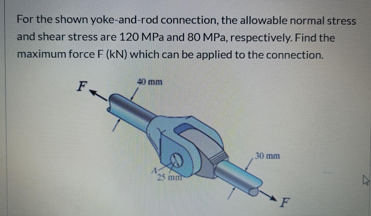 Solved For the shown yoke-and-rod connection, the allowable | Chegg.com