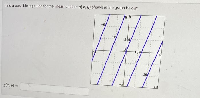 Solved Find A Possible Equation For The Linear Function